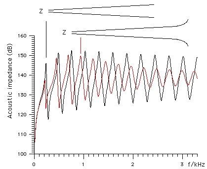 Acústica - Saxophone Acoustics (Inglés) - Adolphesax